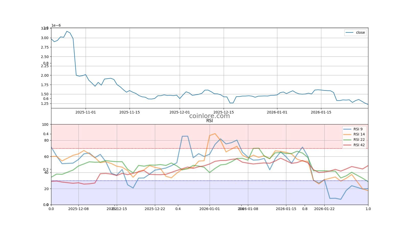 Trog RSI indicator