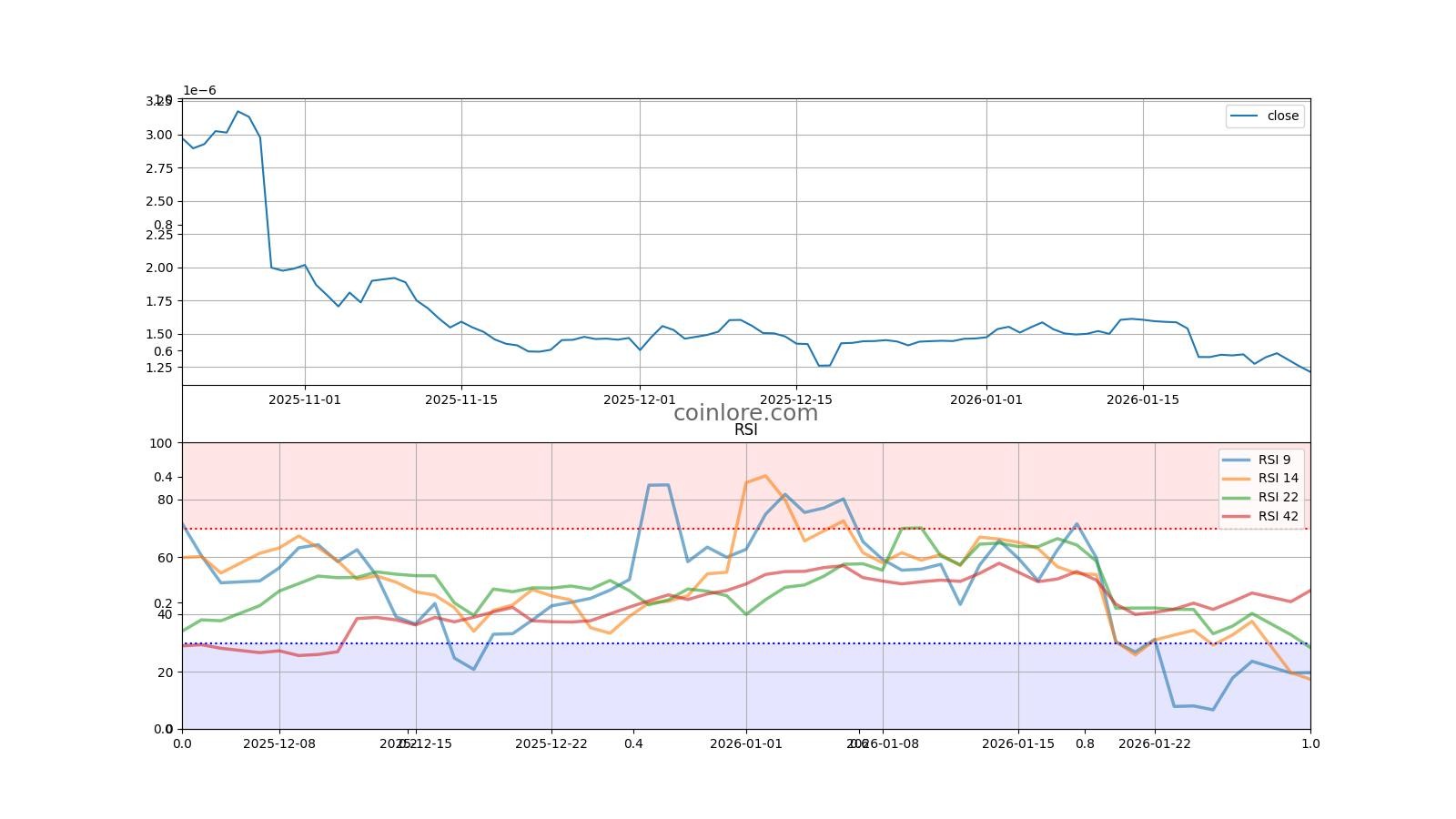 Trog RSI indicator