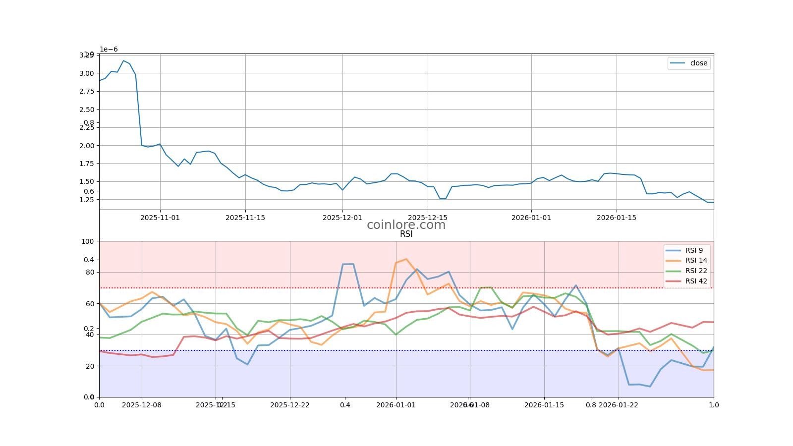 Trog RSI indicator