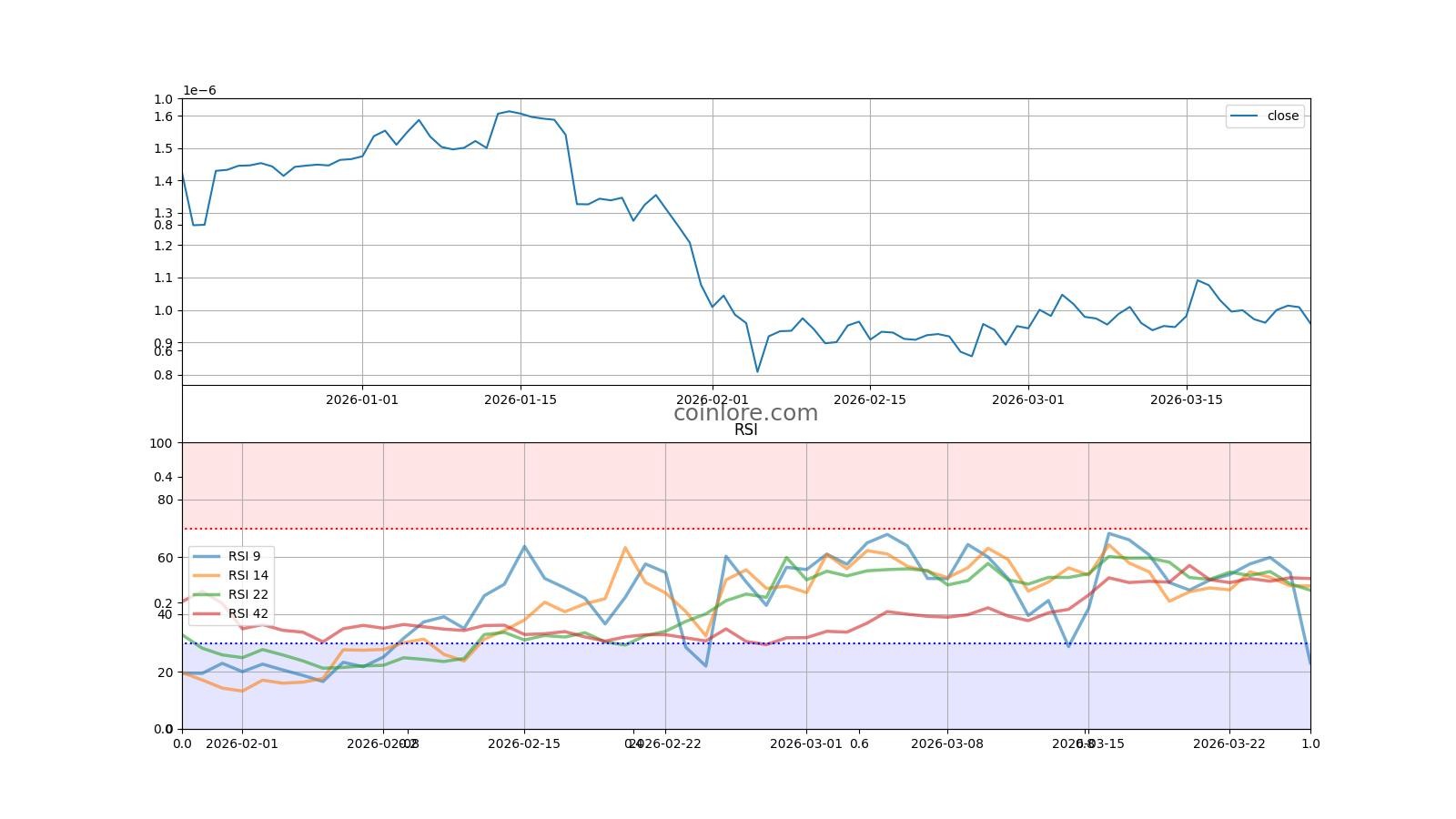 Trog RSI indicator