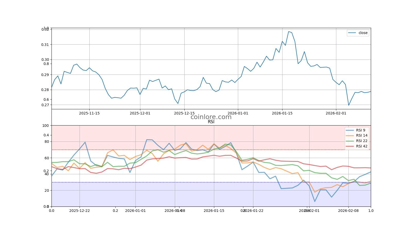 Трон RSI indicator