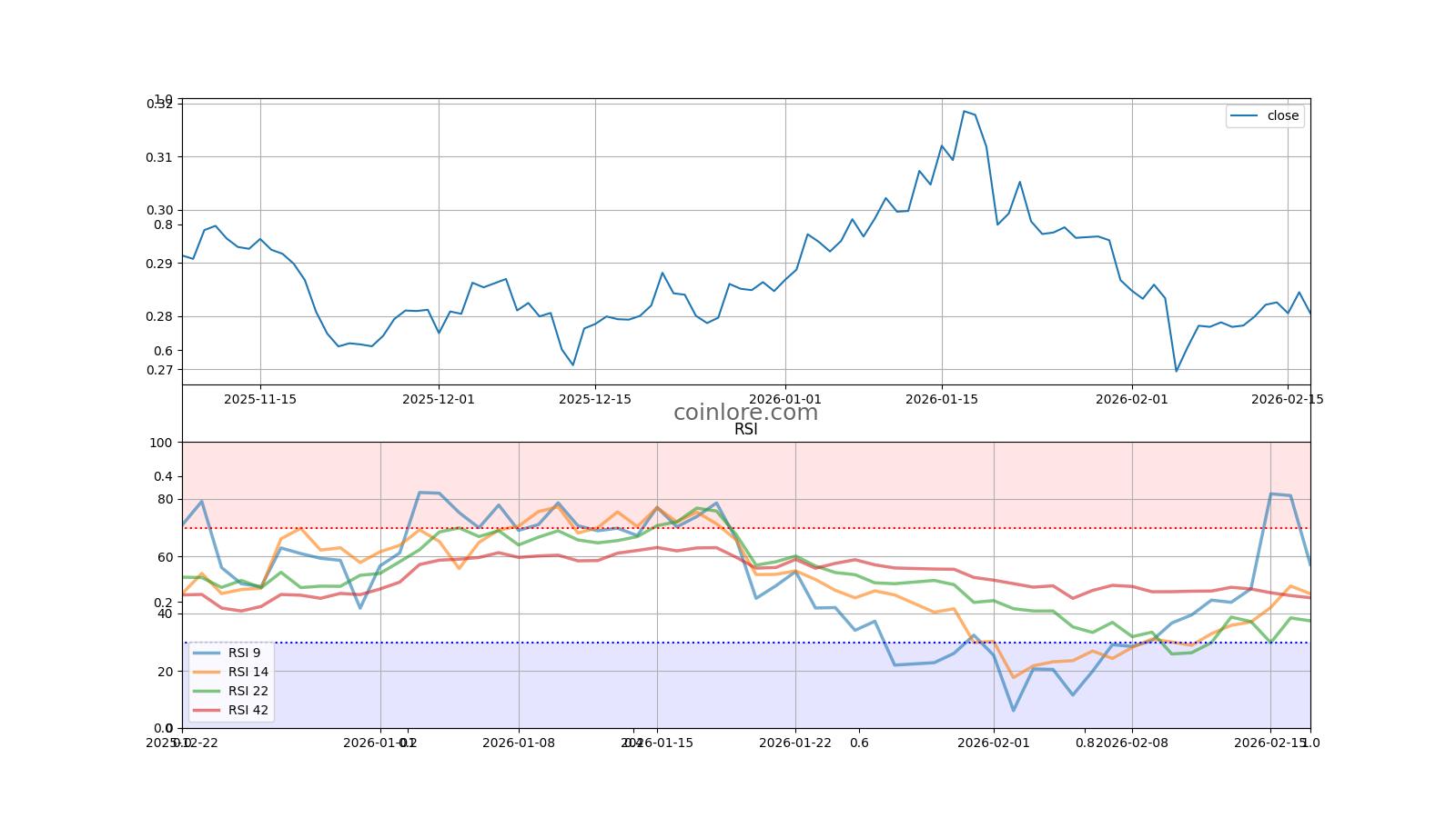 Трон RSI indicator