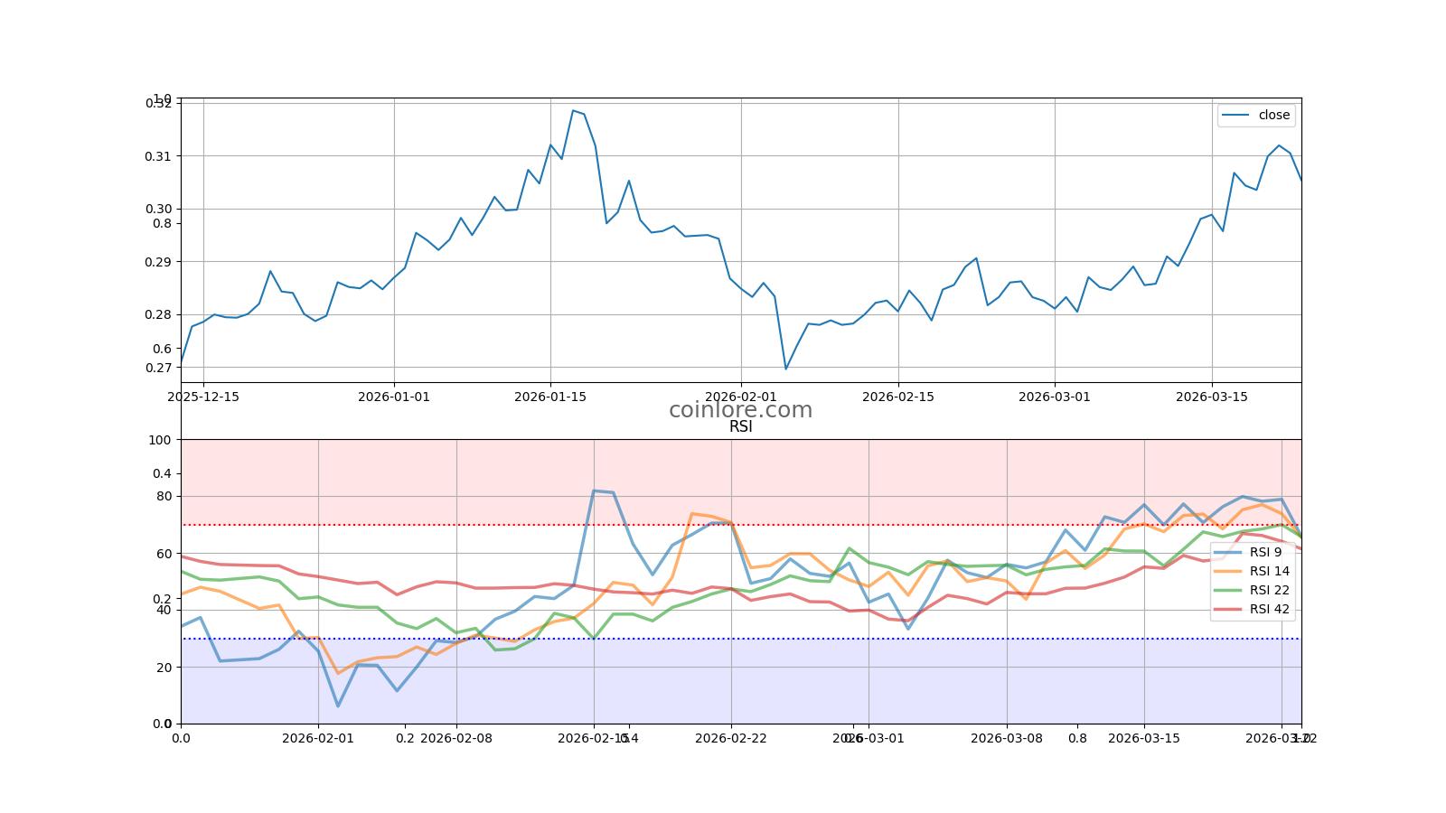 Трон RSI indicator