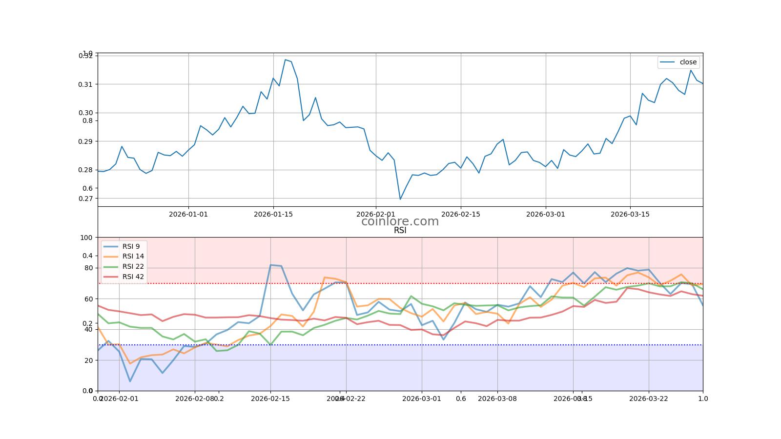 Трон RSI indicator