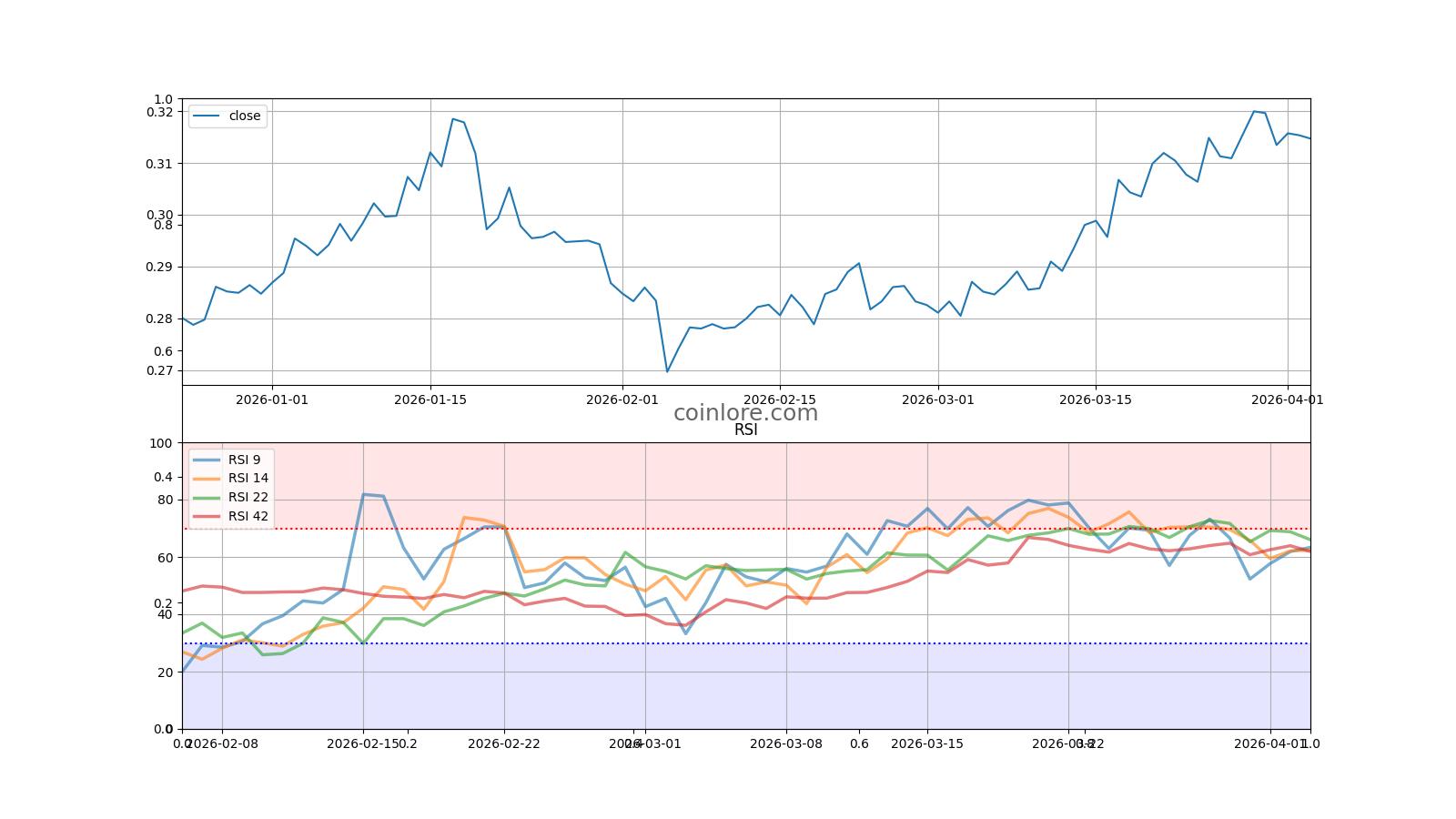 Трон RSI indicator