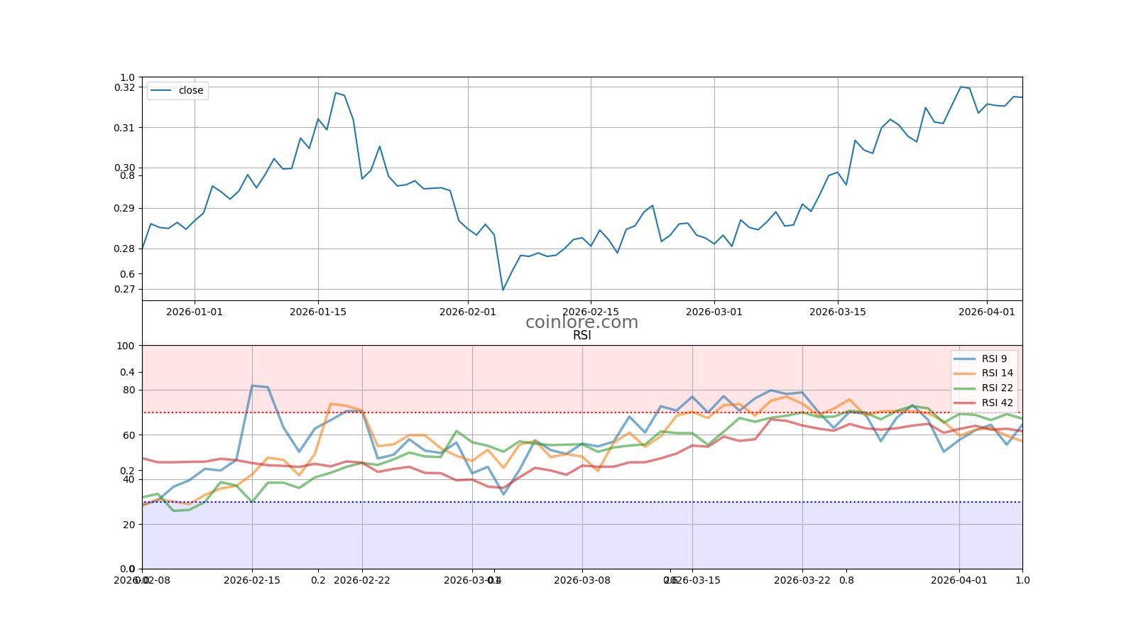 Трон RSI indicator