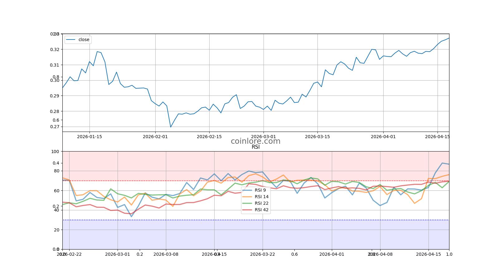 Трон RSI indicator