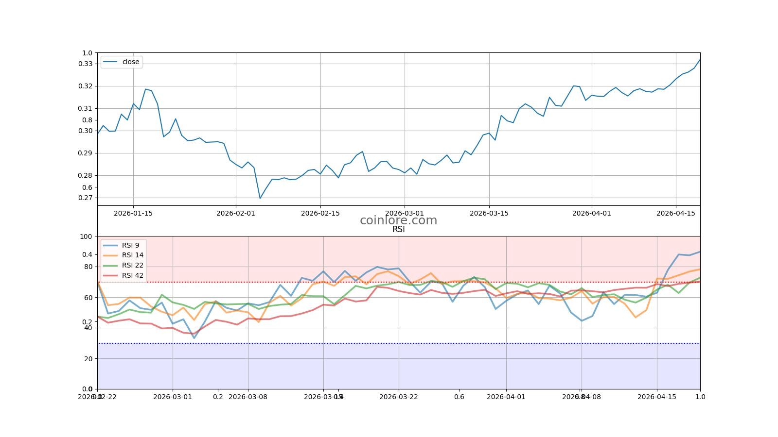 Трон RSI indicator
