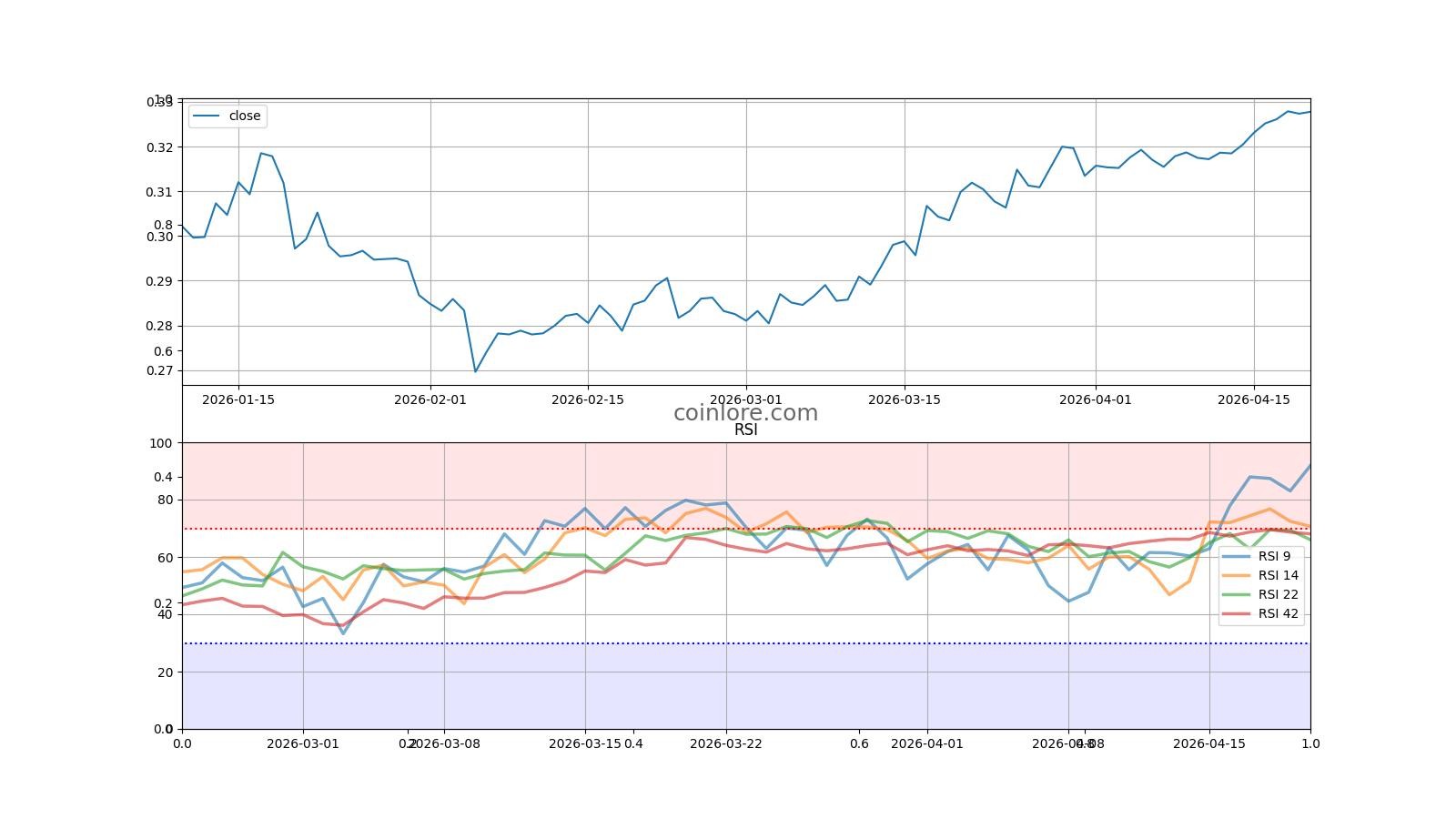 Трон RSI indicator