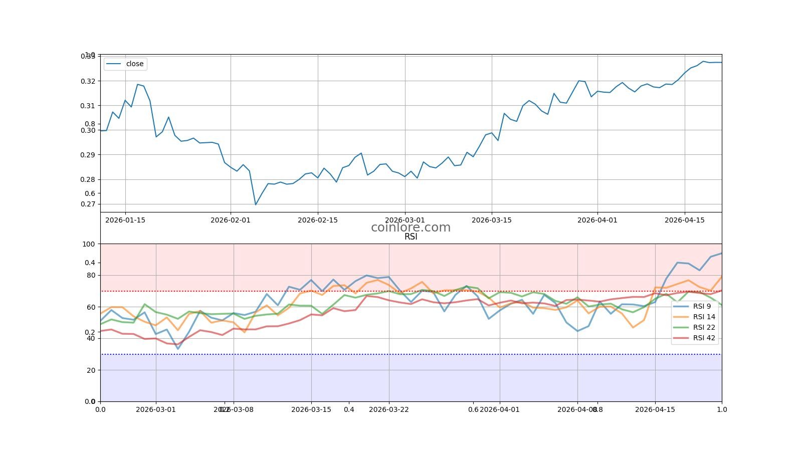 Трон RSI indicator