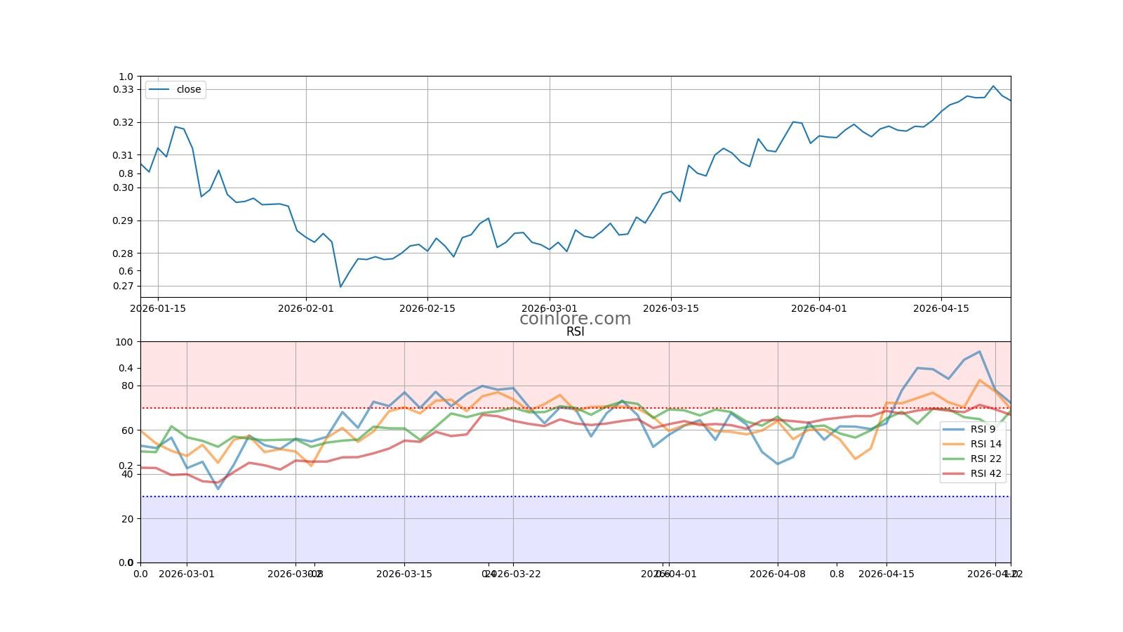 Трон RSI indicator