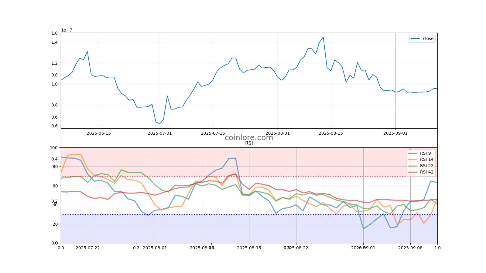 TronClassic RSI indicator