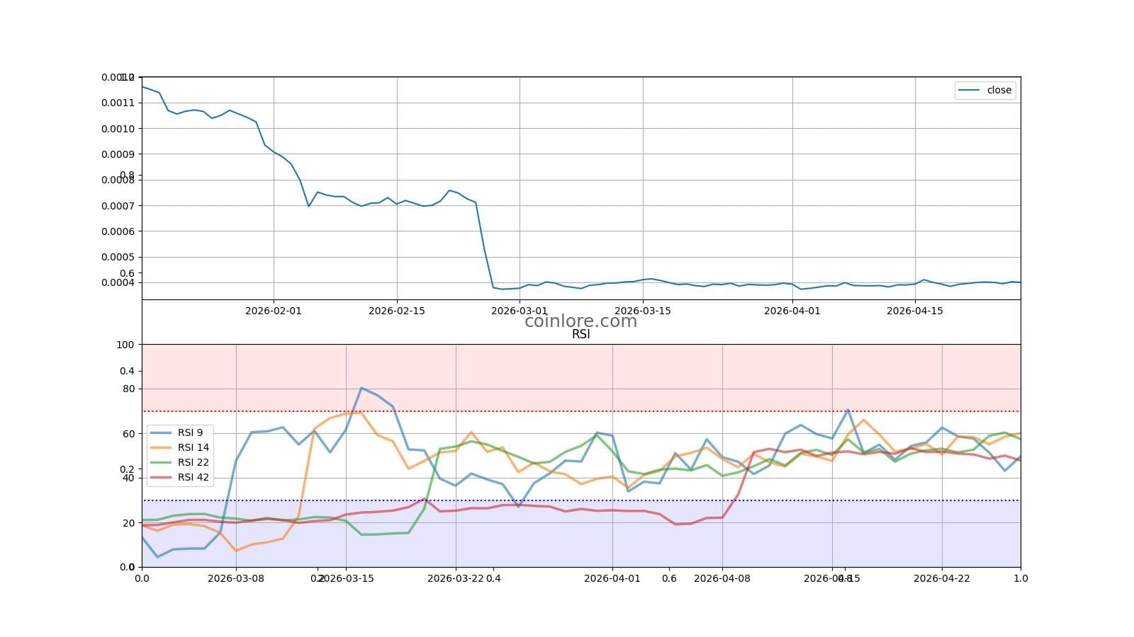 TRONPAD RSI indicator
