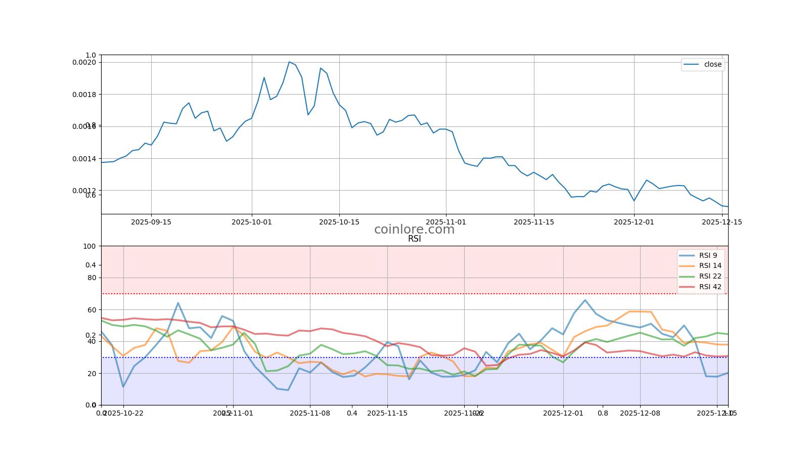 TRONPAD RSI indicator