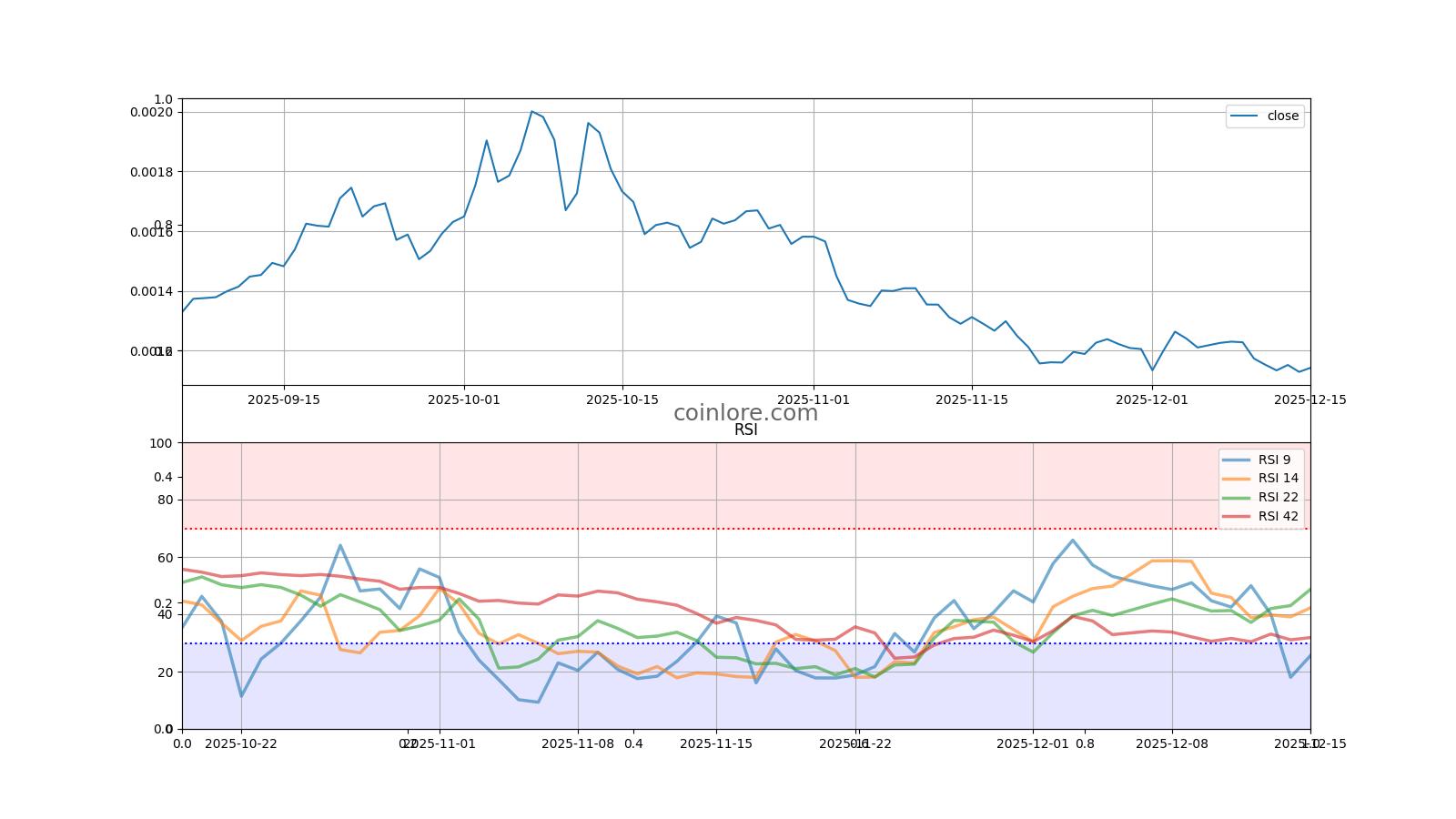 TRONPAD RSI indicator
