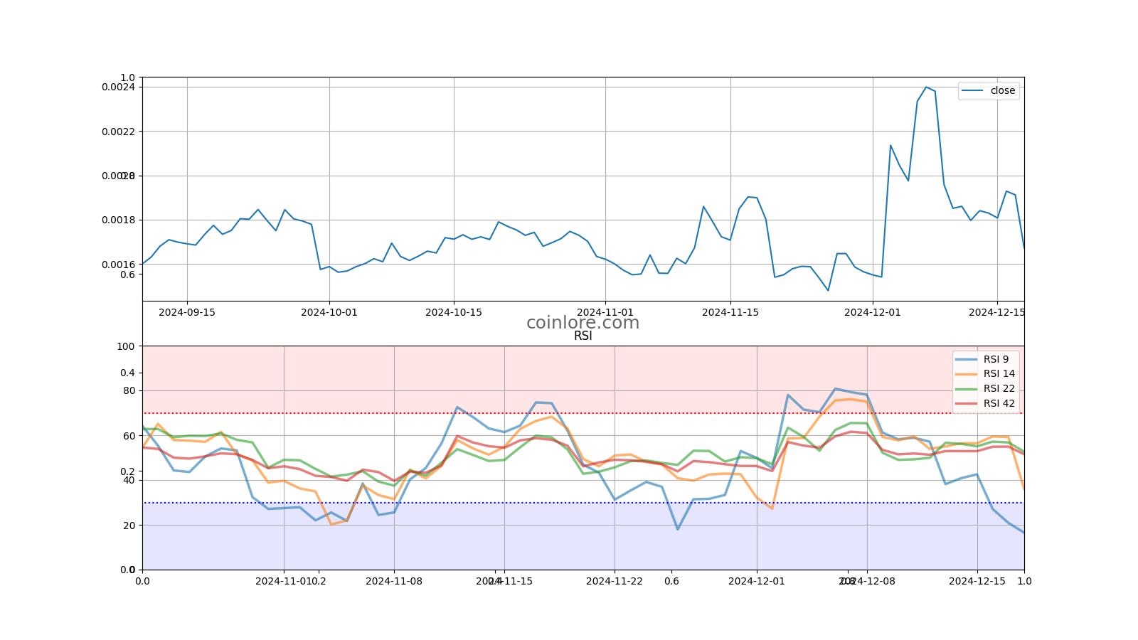TRONPAD RSI indicator