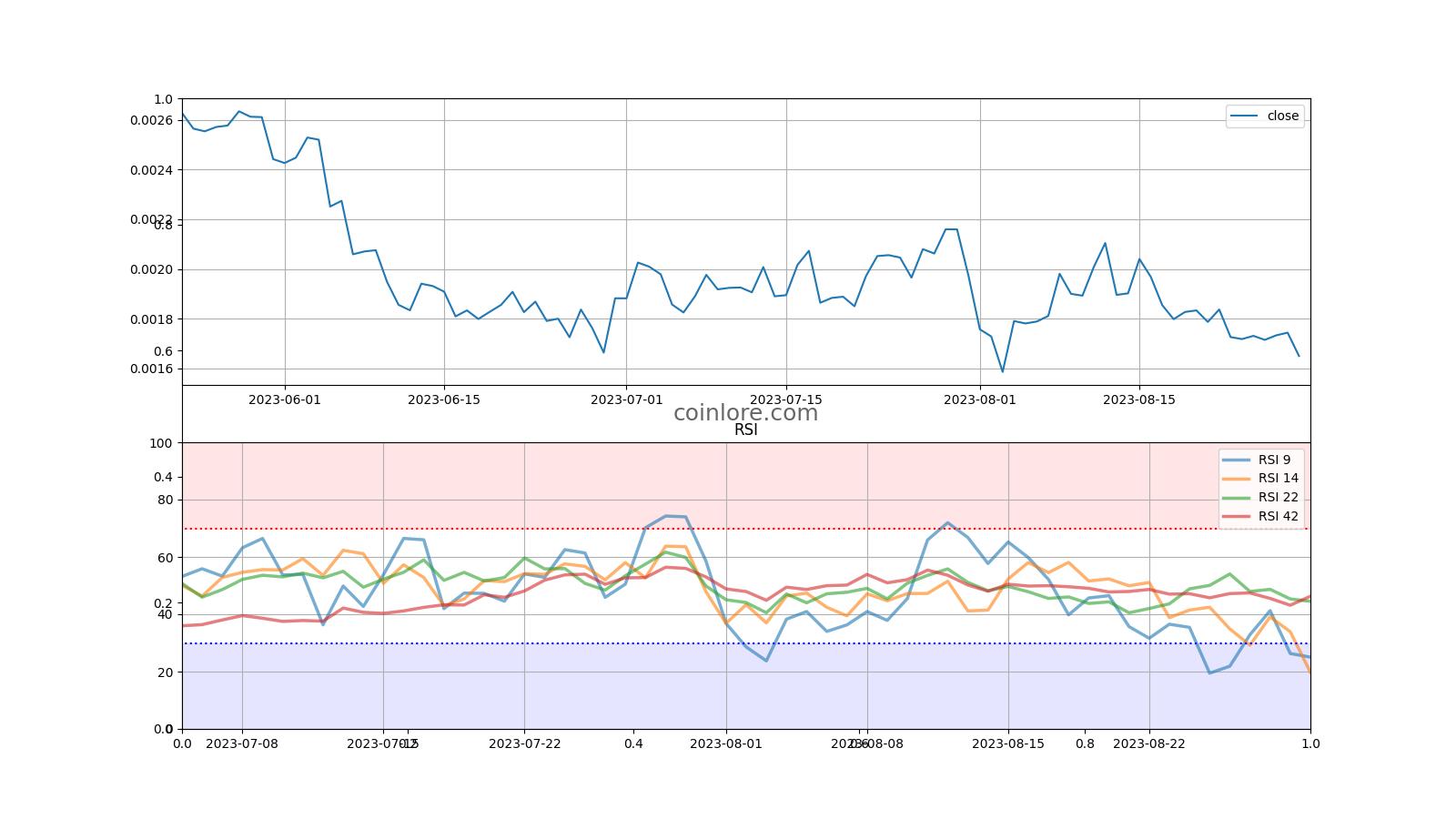 TRONPAD RSI indicator