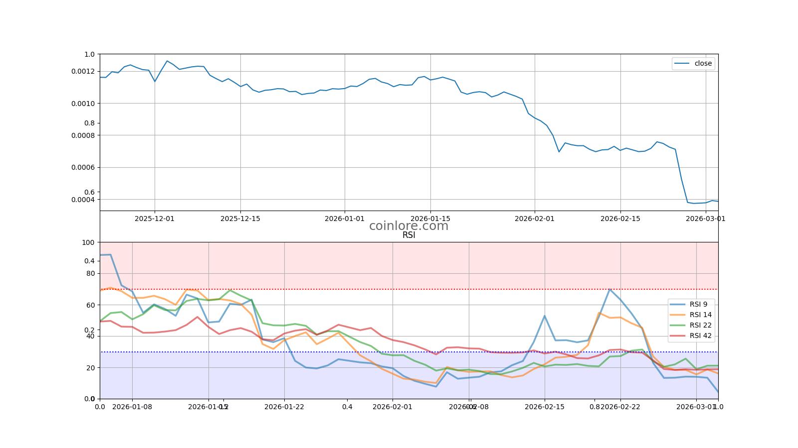 TRONPAD RSI indicator