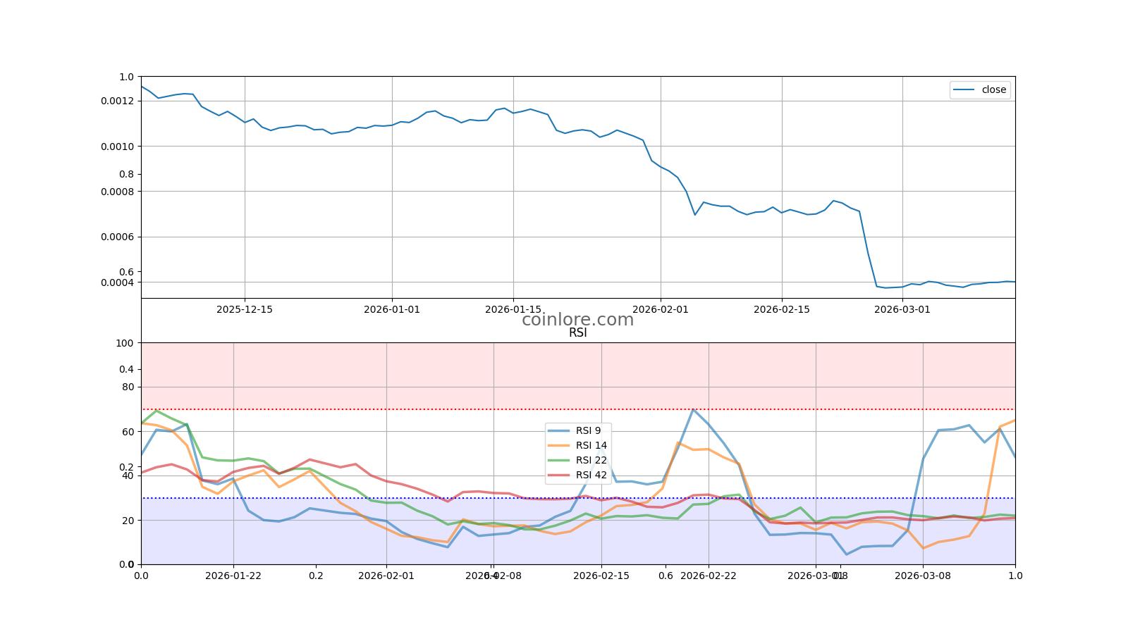 TRONPAD RSI indicator