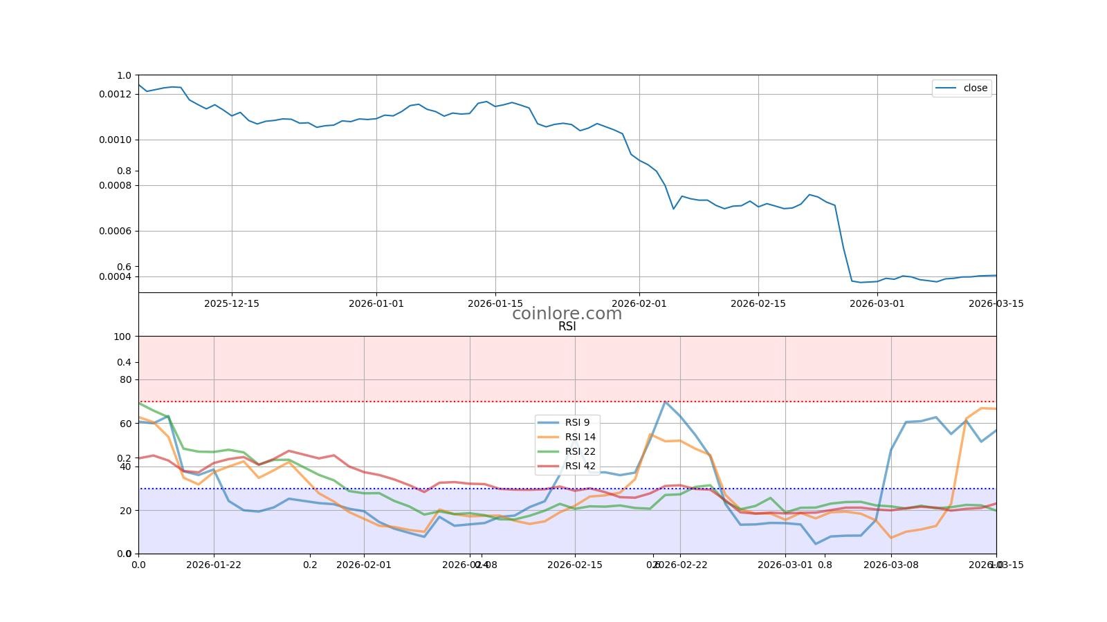 TRONPAD RSI indicator