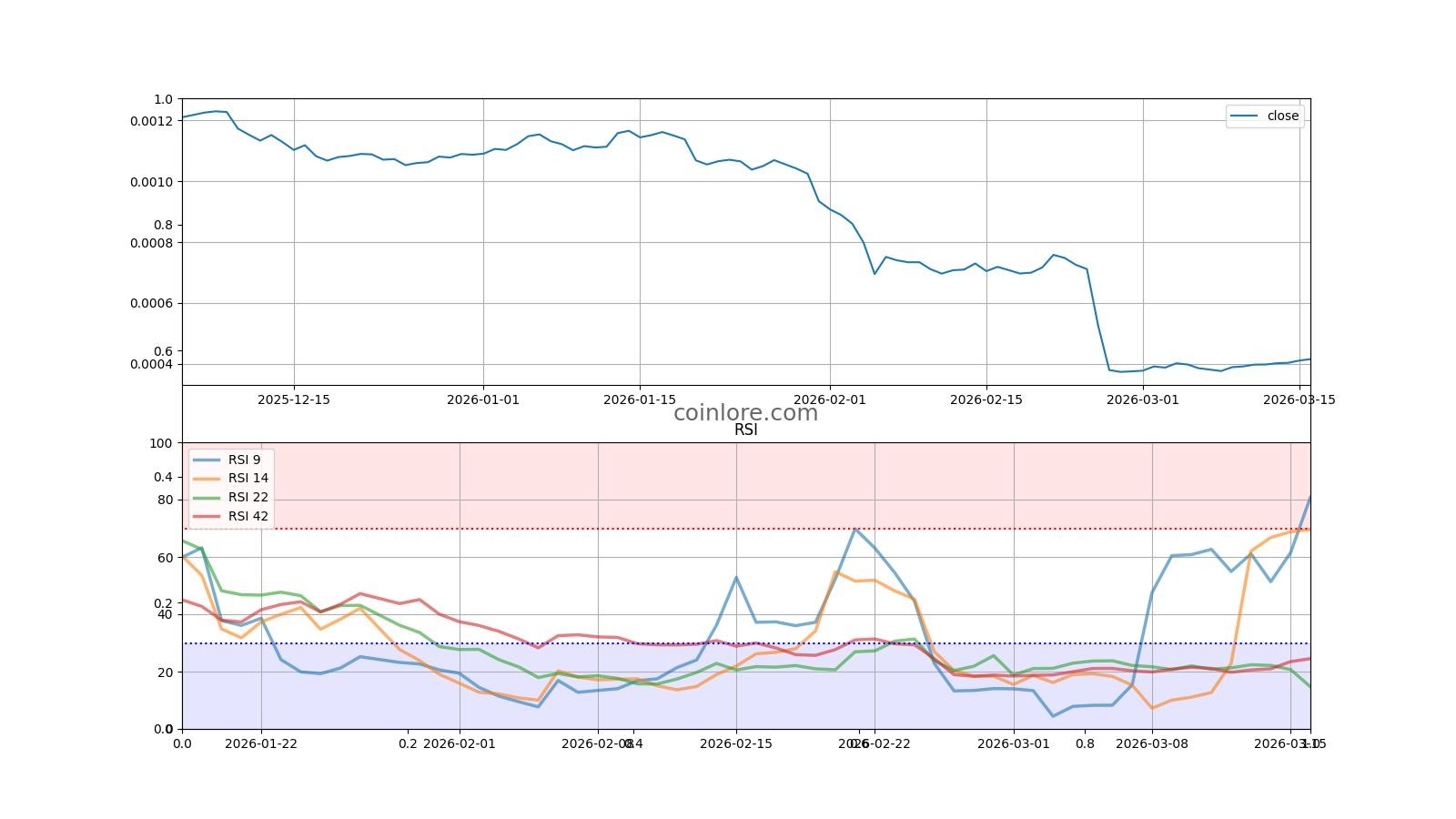TRONPAD RSI indicator
