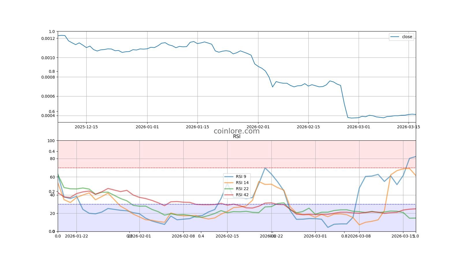 TRONPAD RSI indicator