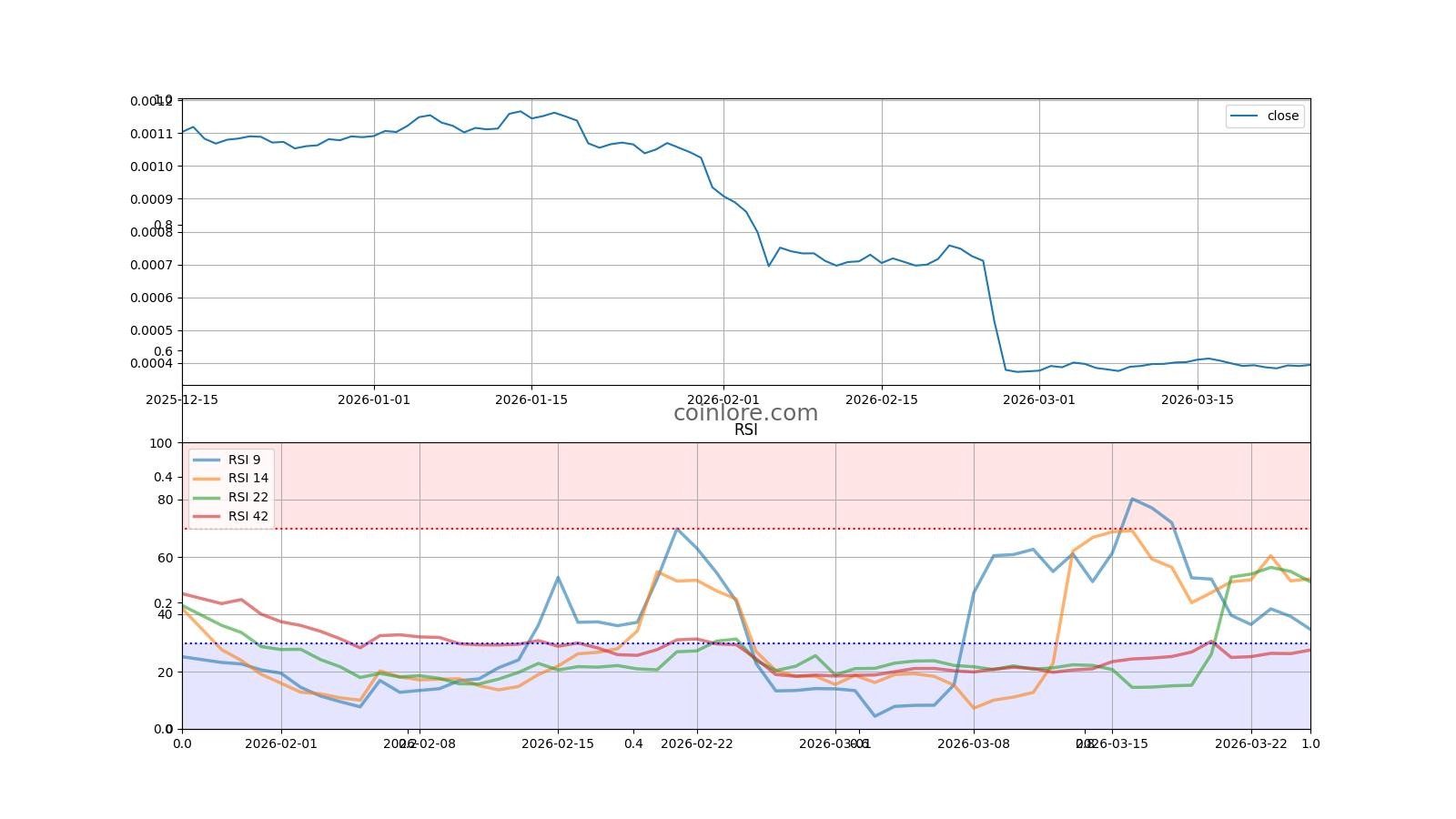 TRONPAD RSI indicator