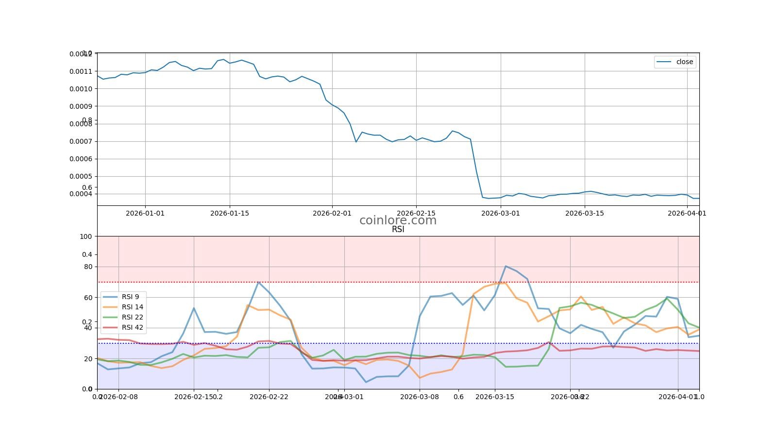 TRONPAD RSI indicator