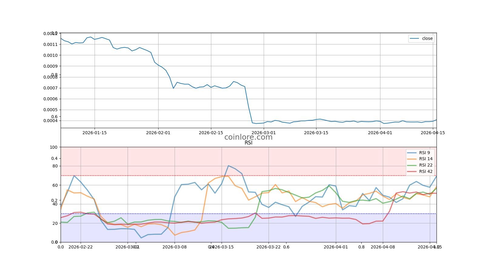 TRONPAD RSI indicator