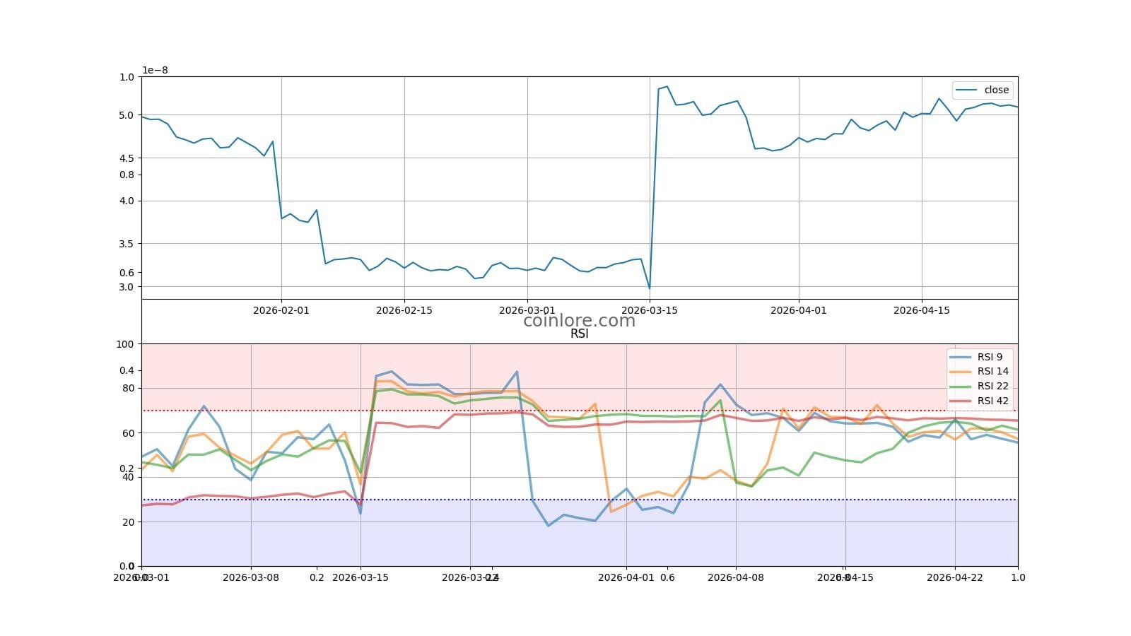 TROPPY RSI indicator