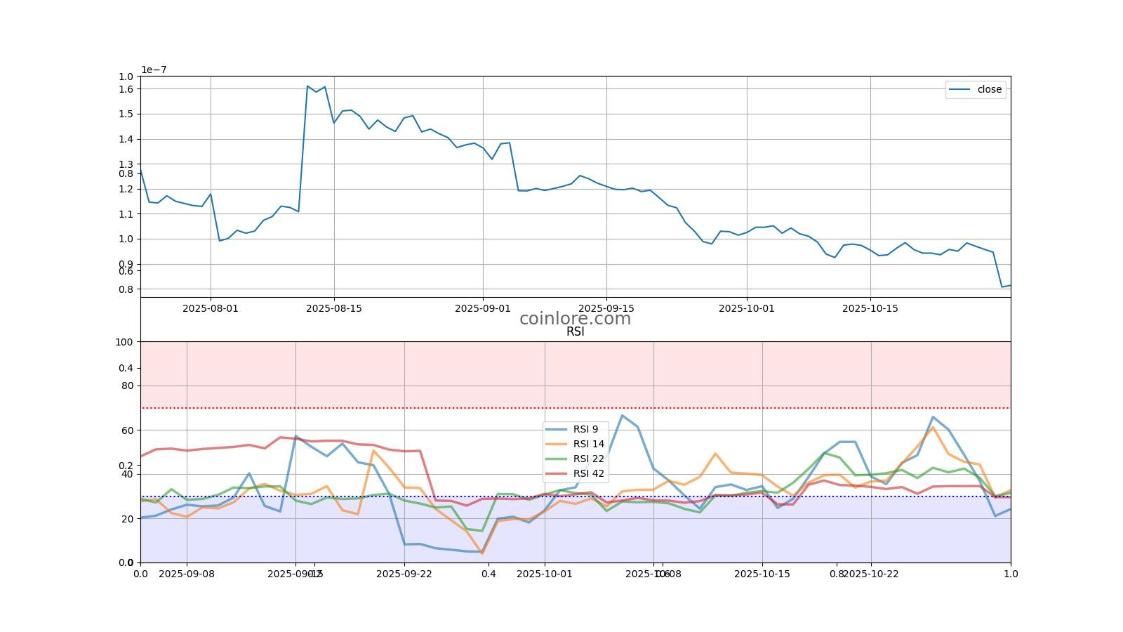 TROPPY RSI indicator