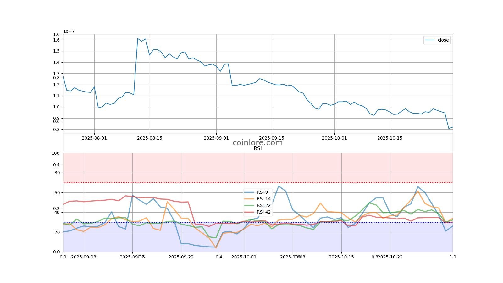 TROPPY RSI indicator