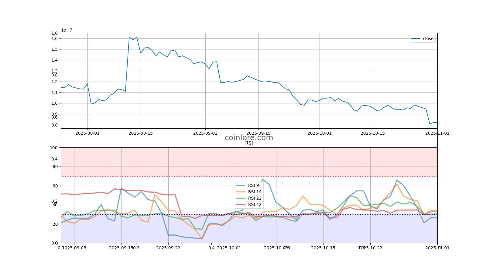 TROPPY RSI indicator