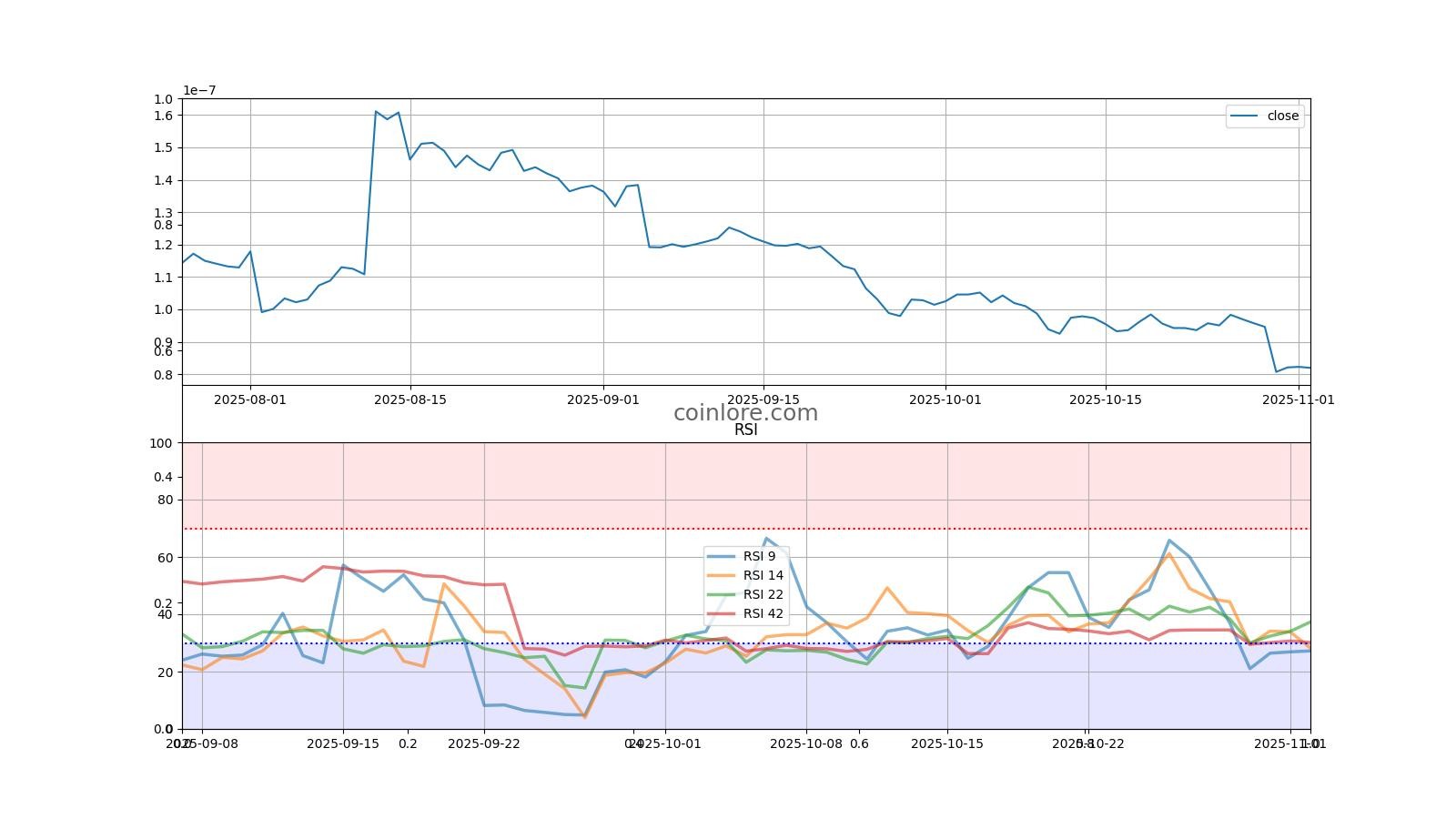 TROPPY RSI indicator
