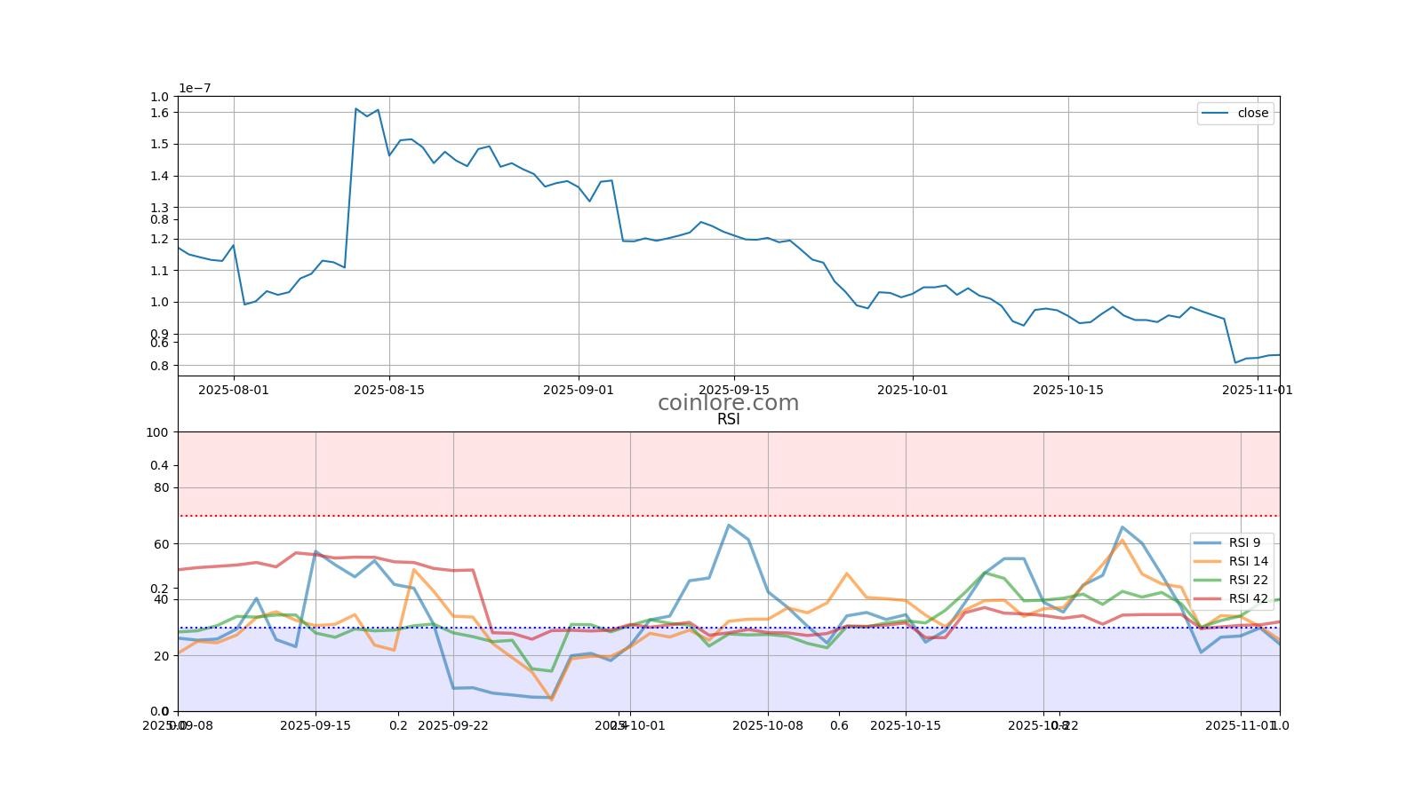 TROPPY RSI indicator