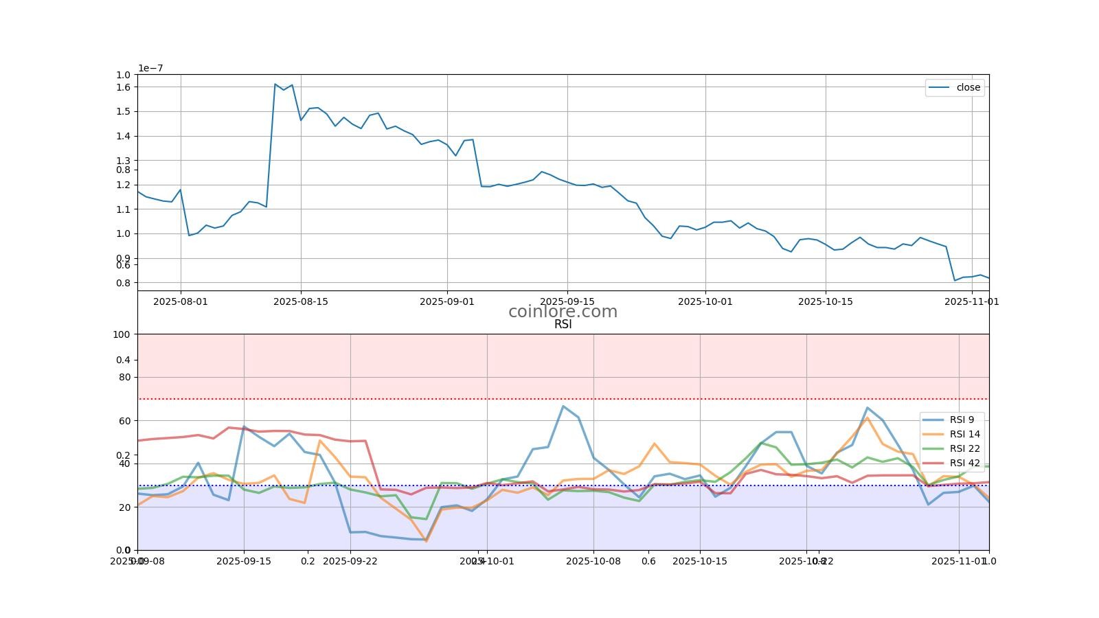 TROPPY RSI indicator
