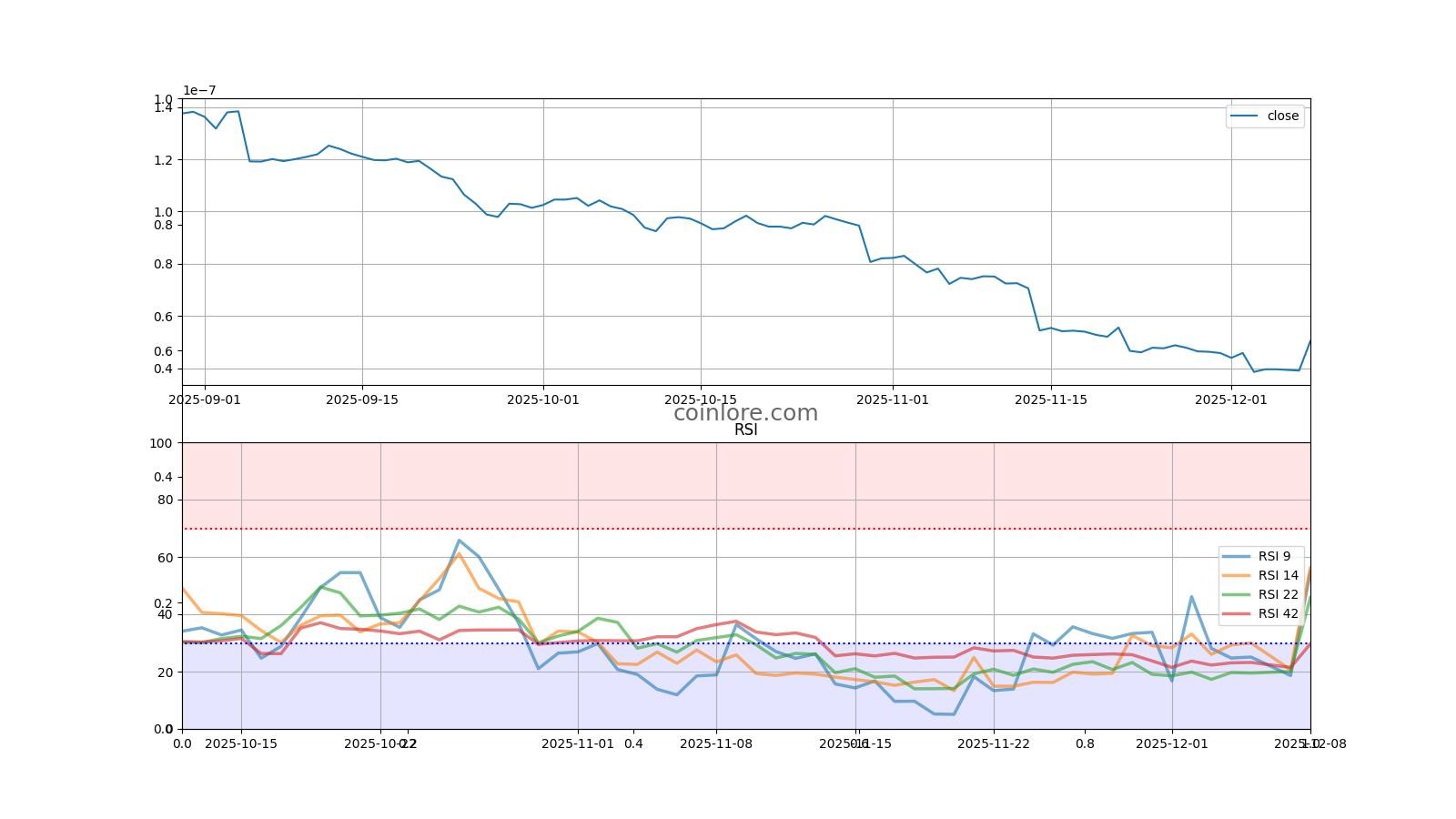 TROPPY RSI indicator