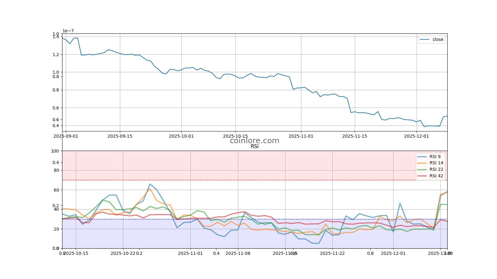 TROPPY RSI indicator