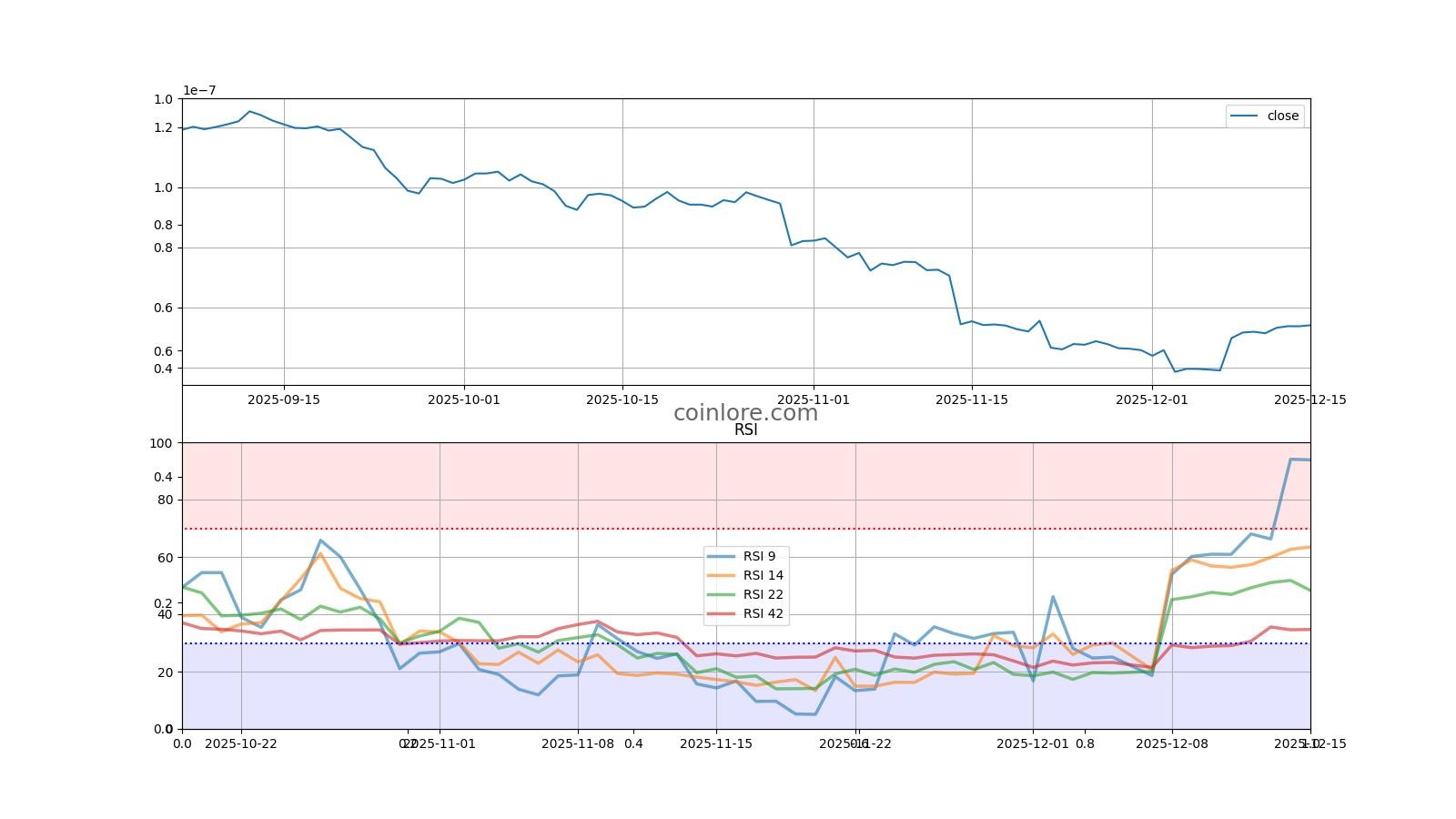 TROPPY RSI indicator
