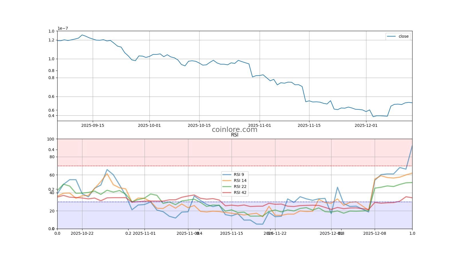 TROPPY RSI indicator