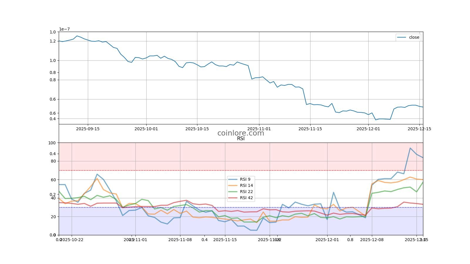 TROPPY RSI indicator
