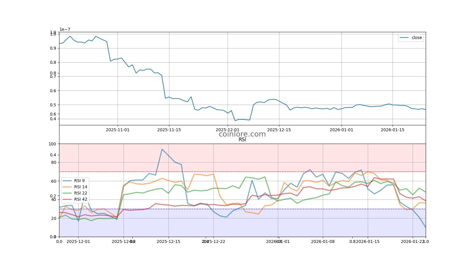 TROPPY RSI indicator