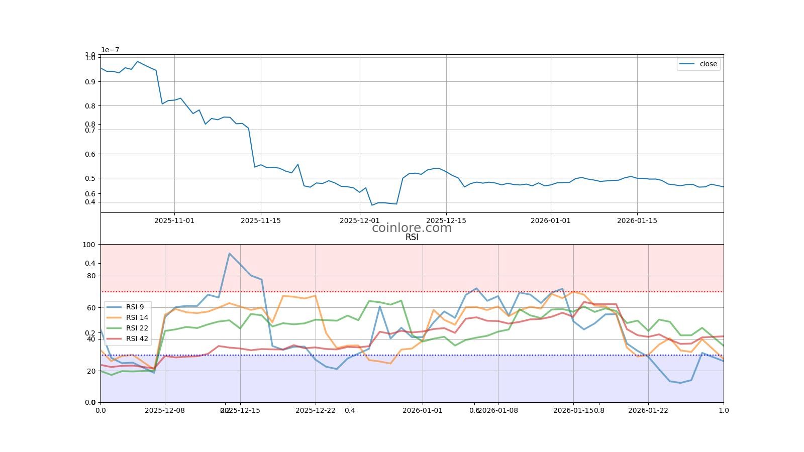 TROPPY RSI indicator