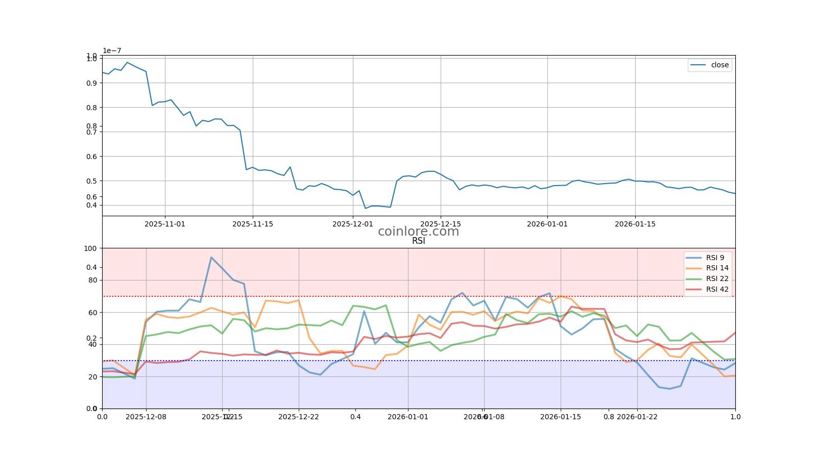 TROPPY RSI indicator