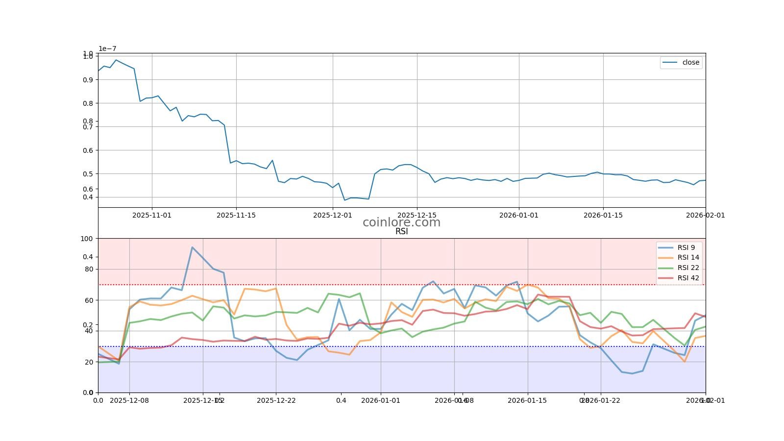 TROPPY RSI indicator