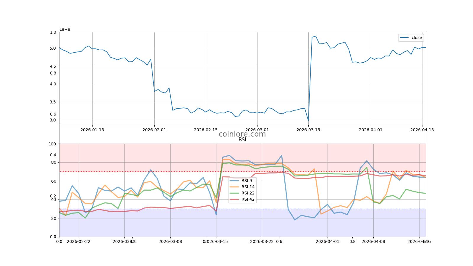 TROPPY RSI indicator