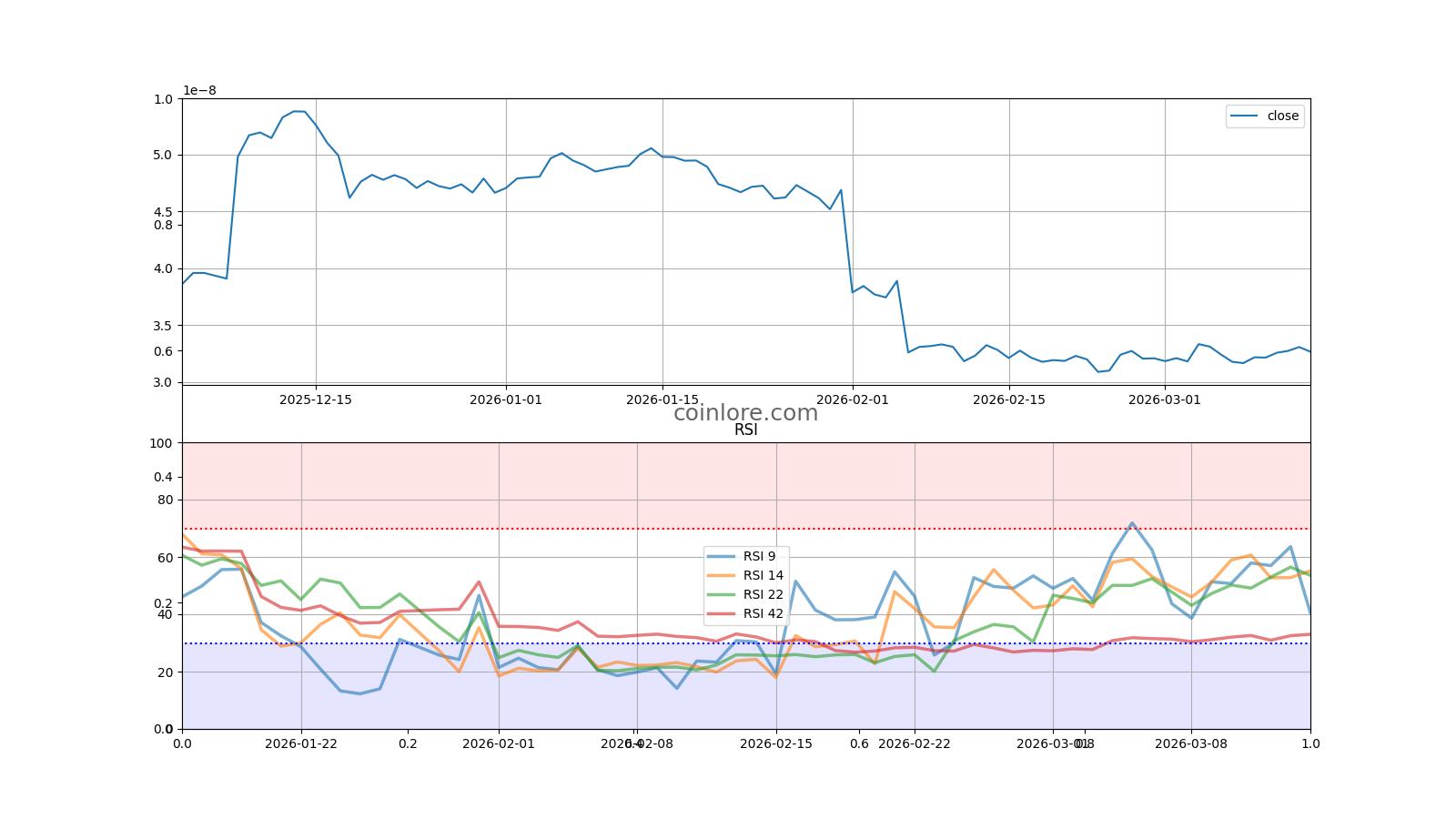 TROPPY RSI indicator