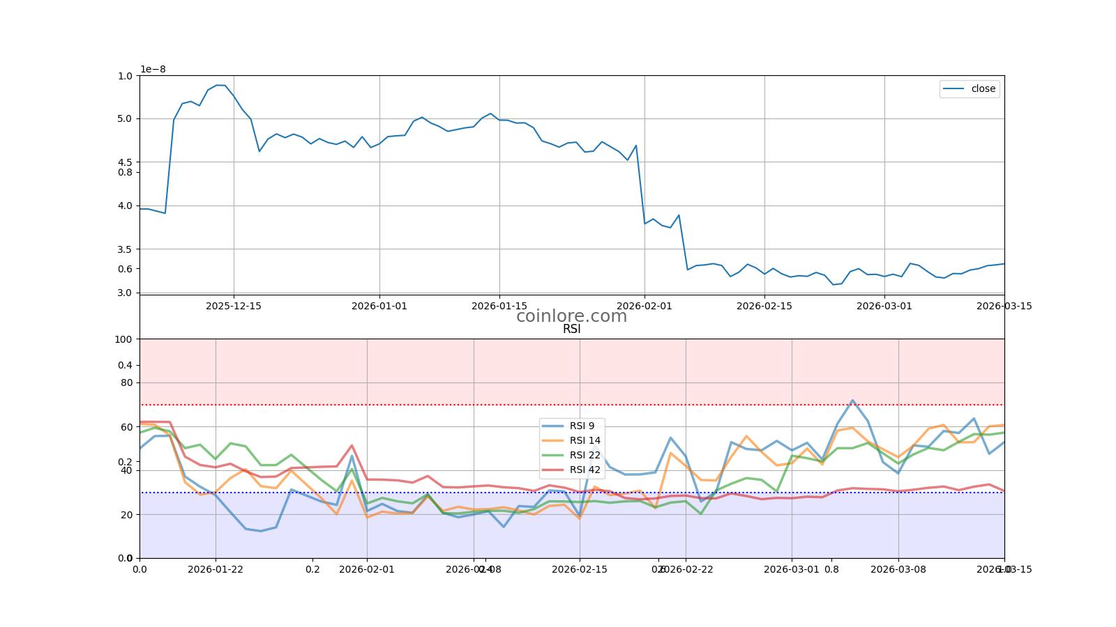 TROPPY RSI indicator