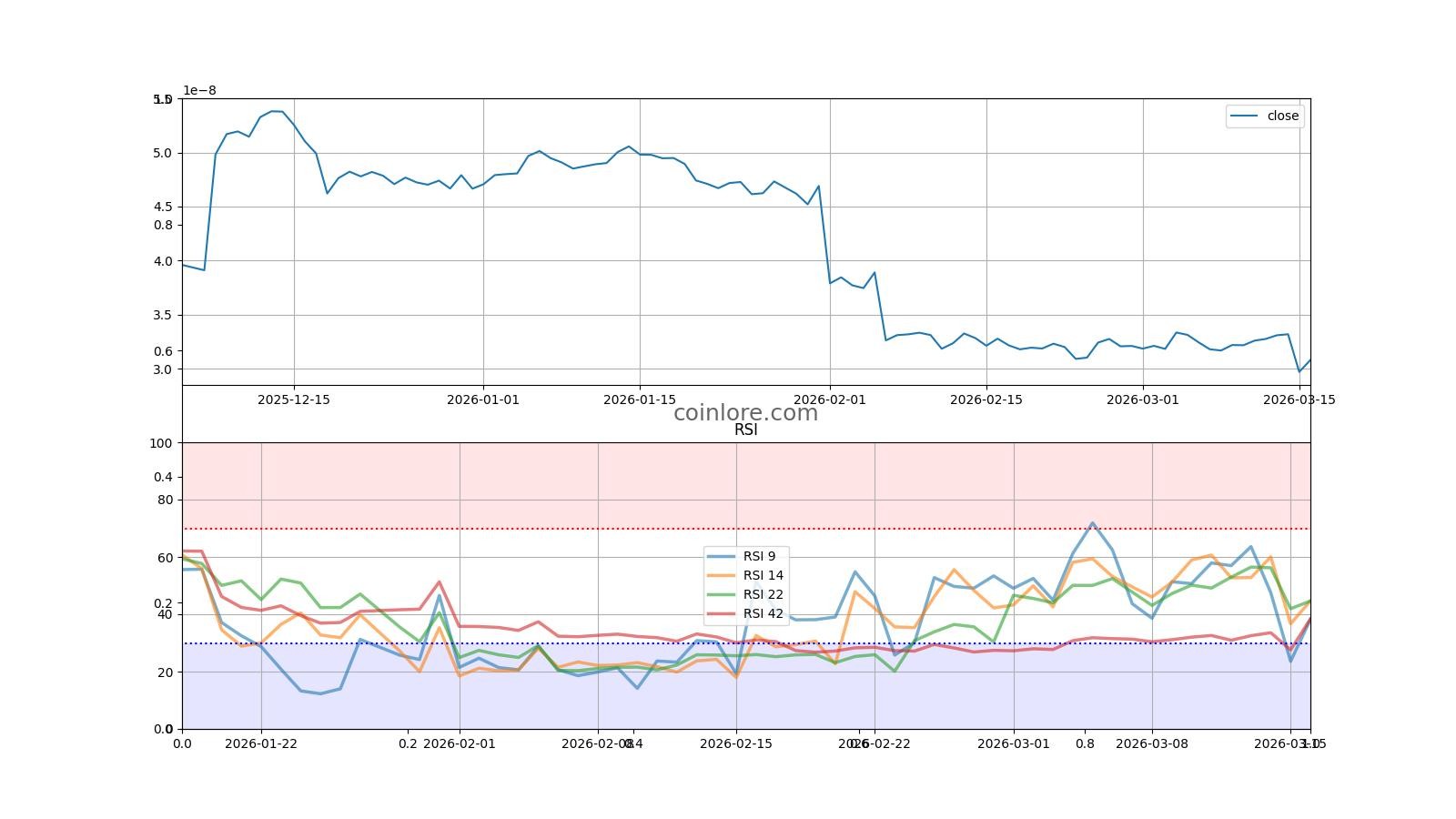 TROPPY RSI indicator