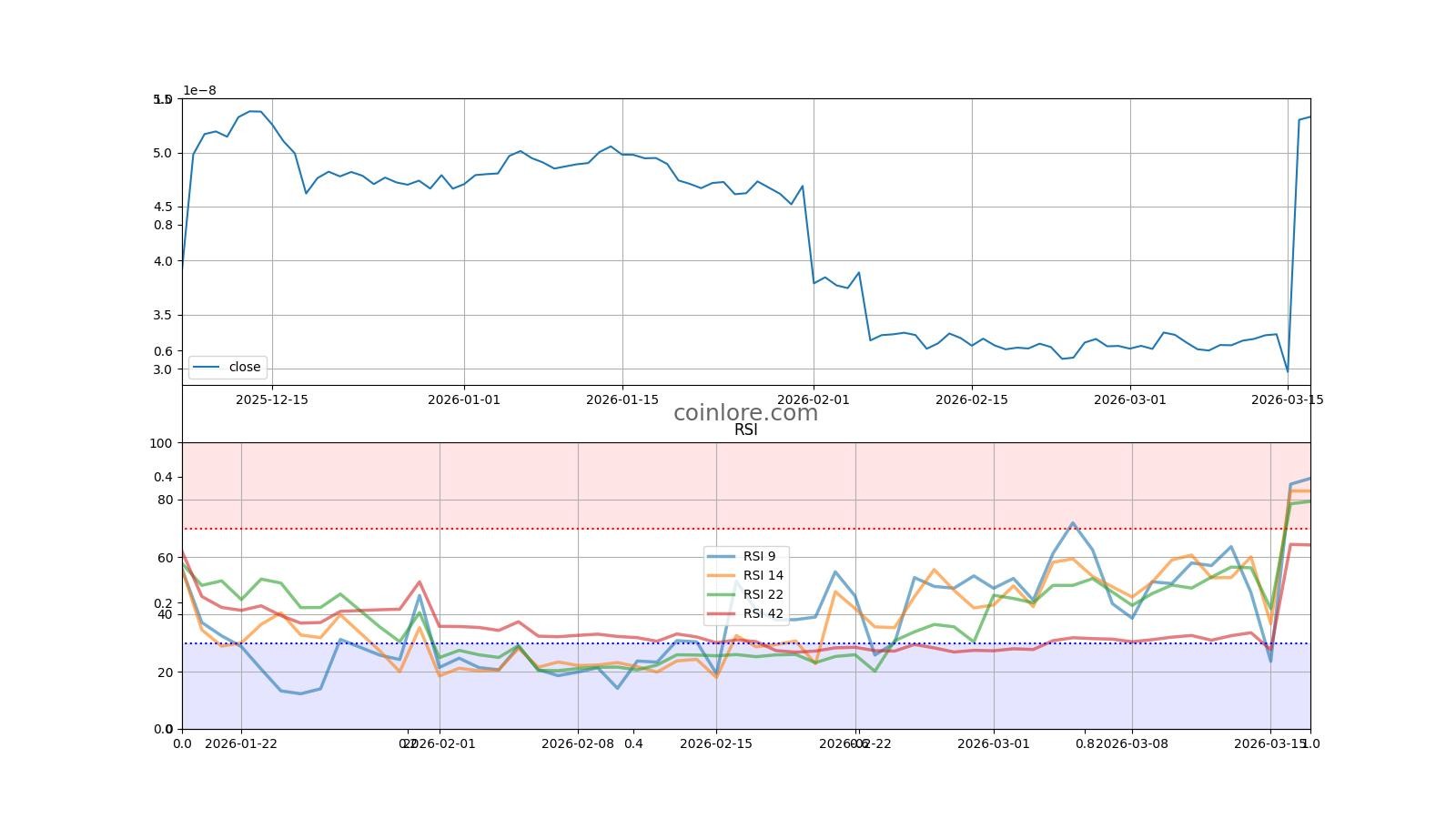 TROPPY RSI indicator